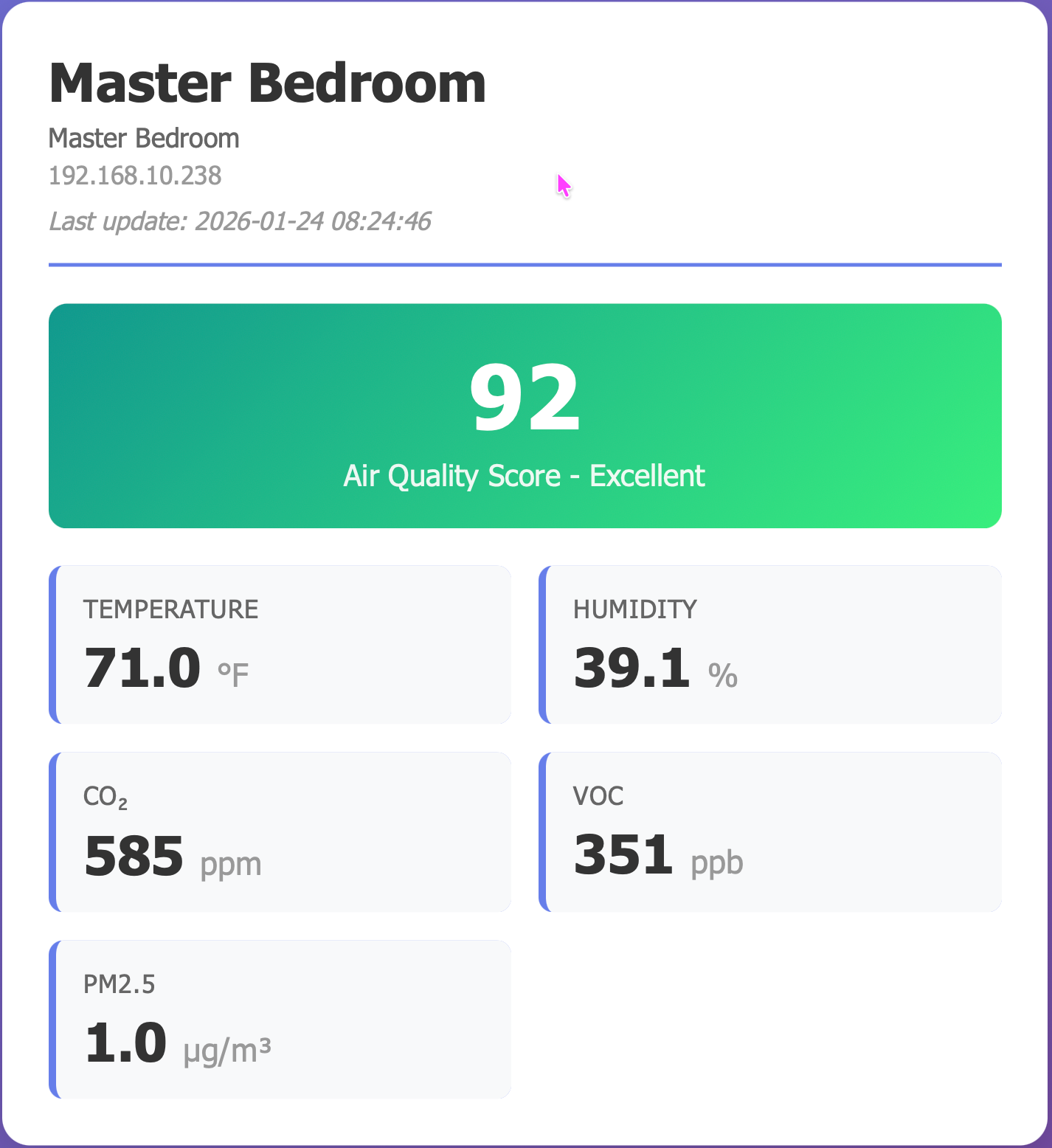 Build Your Own Air Quality Monitoring System – Sage and Pepper's Musings